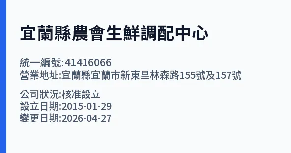 宜蘭縣農會生鮮調配中心的照片-統編 41416066(宜蘭縣) 公司登記資料與營業項目詳細圖表