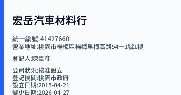 宏岳汽車材料行的照片-統編 41427660(桃園市) 公司登記資料與營業項目詳細圖表