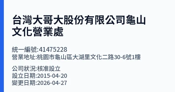 台灣大哥大股份有限公司龜山文化營業處的照片-統編 41475228(桃園市) 公司登記資料與營業項目詳細圖表