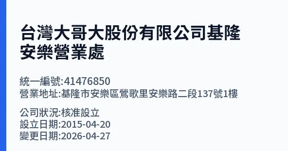 台灣大哥大股份有限公司基隆安樂營業處的照片-統編 41476850(基隆市) 公司登記資料與營業項目詳細圖表