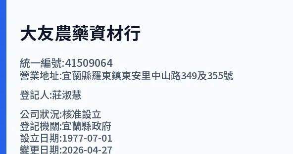 大友農藥資材行的照片-統編 41509064(宜蘭縣) 公司登記資料與營業項目詳細圖表