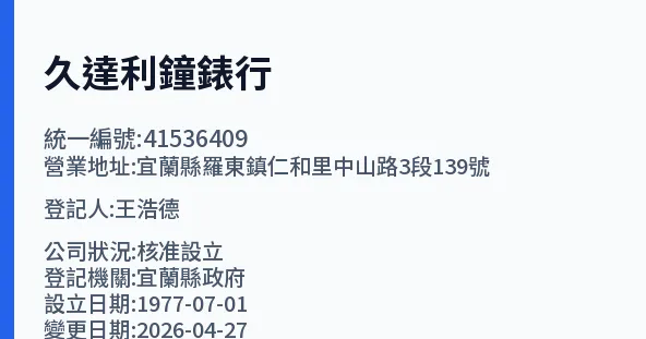 久達利鐘錶行的照片-統編 41536409(宜蘭縣) 公司登記資料與營業項目詳細圖表
