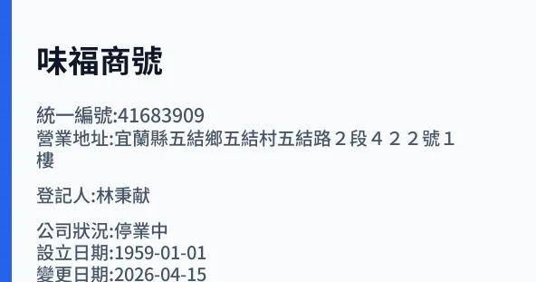 味福商號的照片-統編 41683909(宜蘭縣) 公司登記資料與營業項目詳細圖表