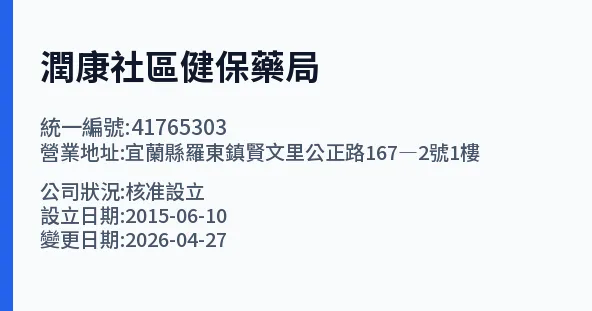 潤康社區健保藥局的照片-統編 41765303(宜蘭縣) 公司登記資料與營業項目詳細圖表