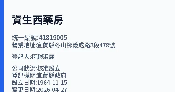 資生西藥房的照片-統編 41819005(宜蘭縣) 公司登記資料與營業項目詳細圖表