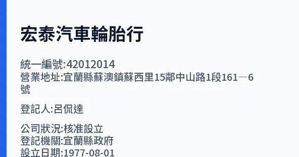 宏泰汽車輪胎行的照片-統編 42012014(宜蘭縣) 公司登記資料與營業項目詳細圖表
