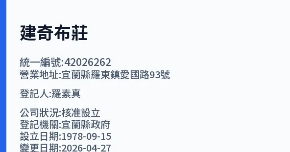 建奇布莊的照片-統編 42026262(宜蘭縣) 公司登記資料與營業項目詳細圖表