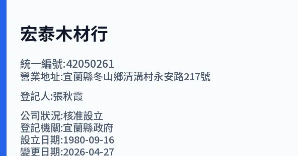 宏泰木材行的照片-統編 42050261(宜蘭縣) 公司登記資料與營業項目詳細圖表