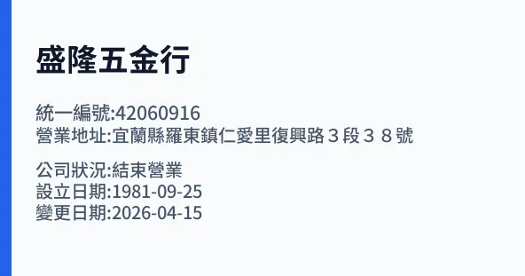 盛隆五金行的照片-統編 42060916(宜蘭縣) 公司登記資料與營業項目詳細圖表