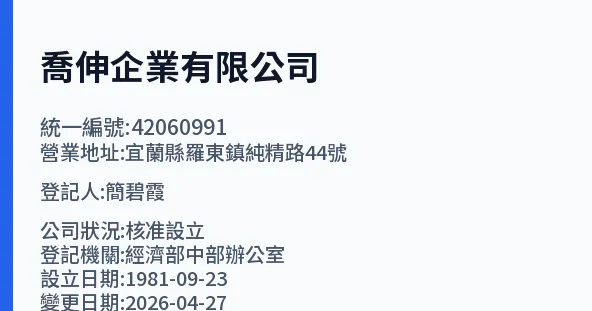 喬伸企業有限公司的照片-統編 42060991(宜蘭縣) 公司登記資料與營業項目詳細圖表