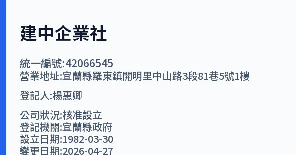 建中企業社的照片-統編 42066545(宜蘭縣) 公司登記資料與營業項目詳細圖表