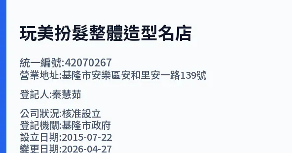 玩美扮髮整體造型名店的照片-統編 42070267(基隆市) 公司登記資料與營業項目詳細圖表