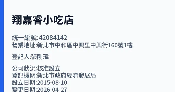 翔嘉睿小吃店的照片-統編 42084142(新北市) 公司登記資料與營業項目詳細圖表