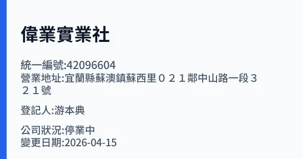偉業實業社的照片-統編 42096604(宜蘭縣) 公司登記資料與營業項目詳細圖表