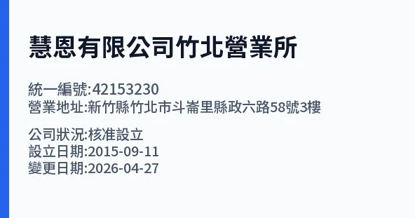 慧恩有限公司竹北營業所的照片-統編 42153230(新竹縣) 公司登記資料與營業項目詳細圖表