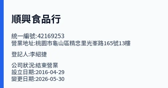 順興食品行的照片-統編 42169253(桃園市) 公司登記資料與營業項目詳細圖表