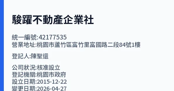 駿躍不動產企業社的照片-統編 42177535(桃園市) 公司登記資料與營業項目詳細圖表