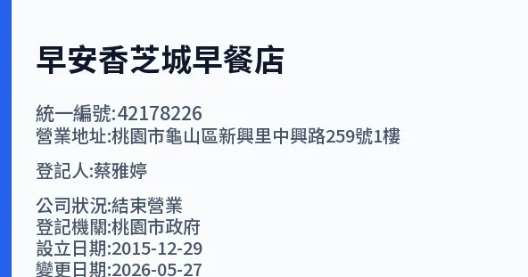 早安香芝城早餐店的照片-統編 42178226(桃園市) 公司登記資料與營業項目詳細圖表