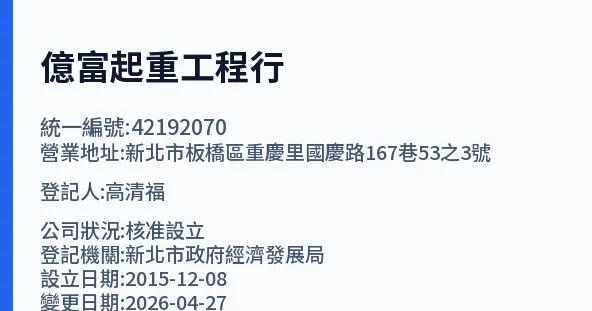 億富起重工程行的照片-統編 42192070(新北市) 公司登記資料與營業項目詳細圖表