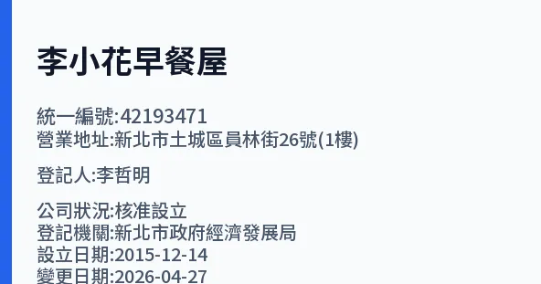 李小花早餐屋的照片-統編 42193471(新北市) 公司登記資料與營業項目詳細圖表