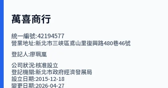 萬喜商行的照片-統編 42194577(新北市) 公司登記資料與營業項目詳細圖表