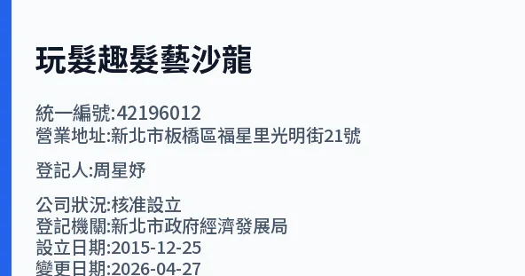 玩髮趣髮藝沙龍的照片-統編 42196012(新北市) 公司登記資料與營業項目詳細圖表