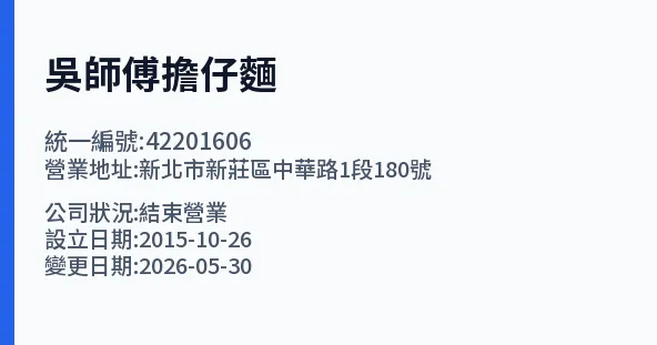 吳師傅擔仔麵的照片-統編 42201606(新北市) 公司登記資料與營業項目詳細圖表