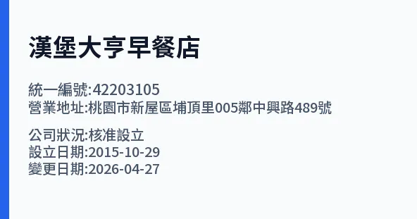 漢堡大亨早餐店的照片-統編 42203105(桃園市) 公司登記資料與營業項目詳細圖表