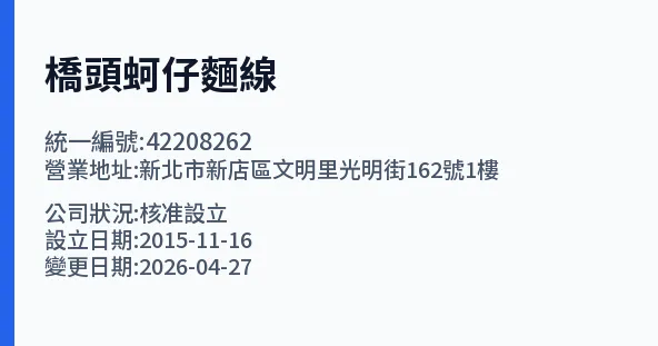 橋頭蚵仔麵線的照片-統編 42208262(新北市) 公司登記資料與營業項目詳細圖表