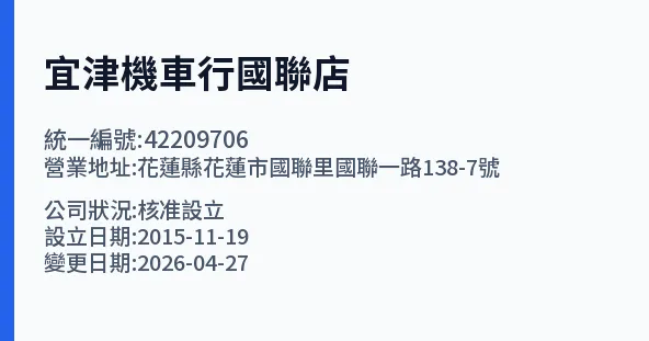 宜津機車行國聯店的照片-統編 42209706(花蓮縣) 公司登記資料與營業項目詳細圖表