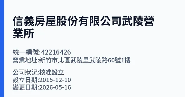 信義房屋股份有限公司武陵營業所的照片-統編 42216426(新竹市) 公司登記資料與營業項目詳細圖表