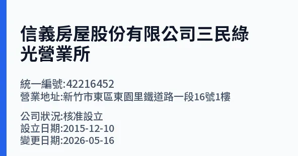 信義房屋股份有限公司三民綠光營業所的照片-統編 42216452(新竹市) 公司登記資料與營業項目詳細圖表