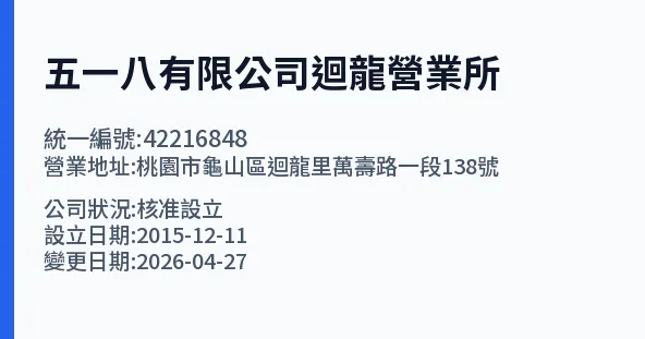 五一八有限公司迴龍營業所的照片-統編 42216848(桃園市) 公司登記資料與營業項目詳細圖表