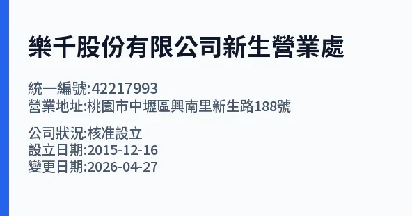 樂千股份有限公司新生營業處的照片-統編 42217993(桃園市) 公司登記資料與營業項目詳細圖表