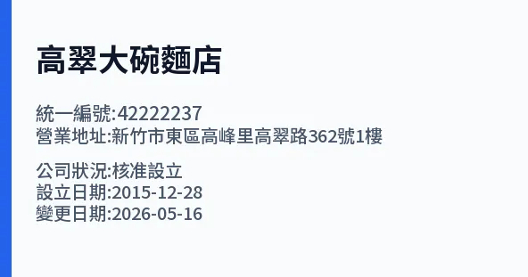 高翠大碗麵店的照片-統編 42222237(新竹市) 公司登記資料與營業項目詳細圖表