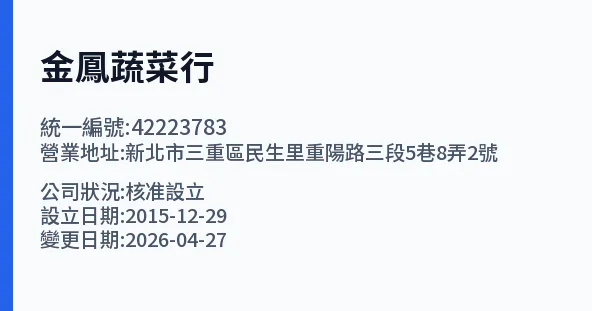 金鳳蔬菜行的照片-統編 42223783(新北市) 公司登記資料與營業項目詳細圖表