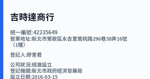 吉時達商行的照片-統編 42235649(新北市) 公司登記資料與營業項目詳細圖表