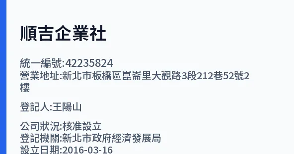 順吉企業社的照片-統編 42235824(新北市) 公司登記資料與營業項目詳細圖表