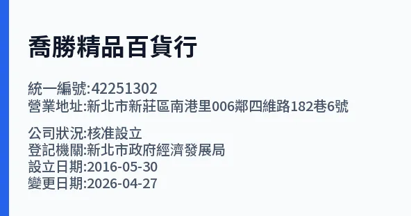 喬勝精品百貨行的照片-統編 42251302(新北市) 公司登記資料與營業項目詳細圖表