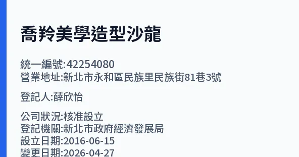 喬羚美學造型沙龍的照片-統編 42254080(新北市) 公司登記資料與營業項目詳細圖表
