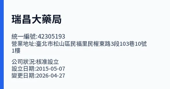 瑞昌大藥局的照片-統編 42305193(臺北市) 公司登記資料與營業項目詳細圖表
