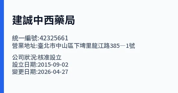 建誠中西藥局的照片-統編 42325661(臺北市) 公司登記資料與營業項目詳細圖表
