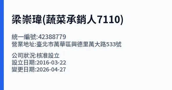 梁崇瑋(蔬菜承銷人7110)的照片-統編 42388779(臺北市) 公司登記資料與營業項目詳細圖表