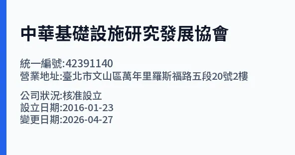 中華基礎設施研究發展協會的照片-統編 42391140(臺北市) 公司登記資料與營業項目詳細圖表