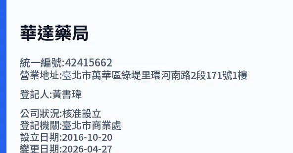 華達藥局的照片-統編 42415662(臺北市) 公司登記資料與營業項目詳細圖表