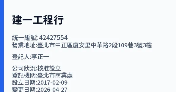 建一工程行的照片-統編 42427554(臺北市) 公司登記資料與營業項目詳細圖表