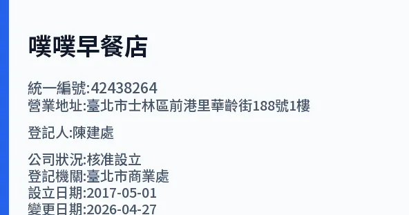 噗噗早餐店的照片-統編 42438264(臺北市) 公司登記資料與營業項目詳細圖表