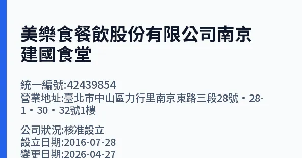 美樂食餐飲股份有限公司南京建國食堂的照片-統編 42439854(臺北市) 公司登記資料與營業項目詳細圖表