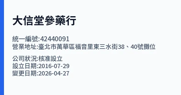 大信堂參藥行的照片-統編 42440091(臺北市) 公司登記資料與營業項目詳細圖表