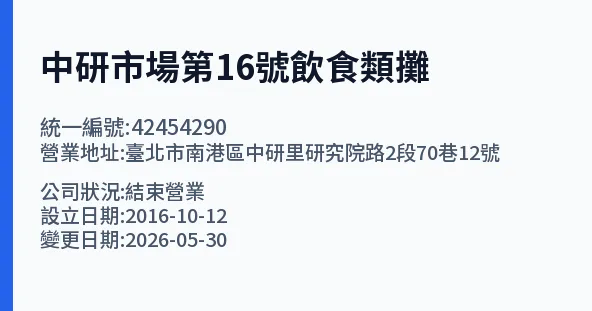 中研市場第16號飲食類攤的照片-統編 42454290(臺北市) 公司登記資料與營業項目詳細圖表